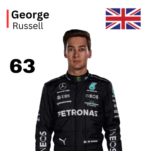 George Russell Race Suits, Shoes & Gloves Collection – F1 Generation ...